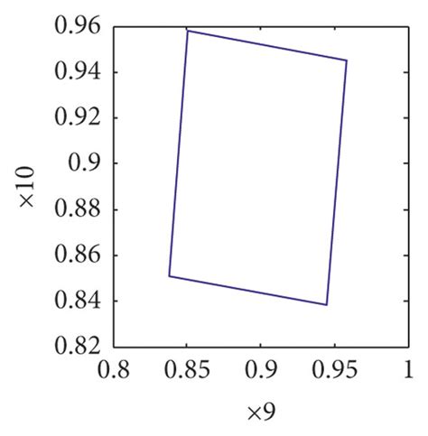 ω 170 and kw 0 248without random perturbation a phase