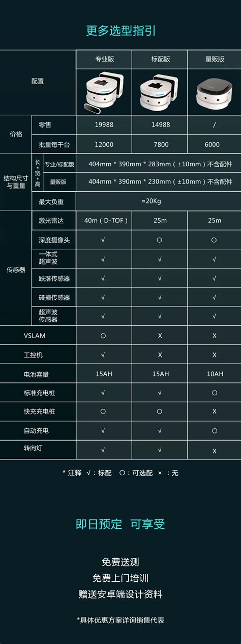 新品发布 “降本提效”，雅典娜athena机器人平台来了！