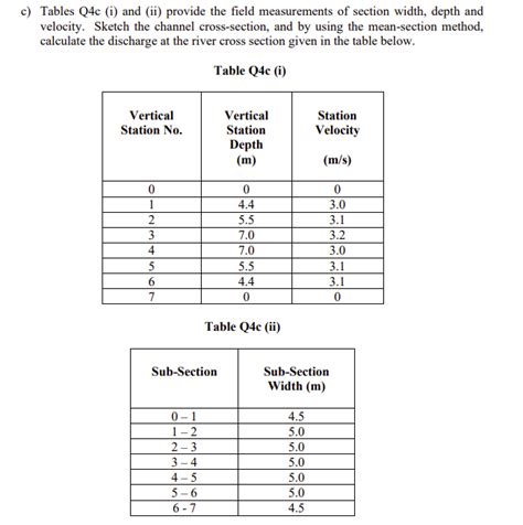 Solved C Tables Q C I And Ii Provide The Field Chegg Com