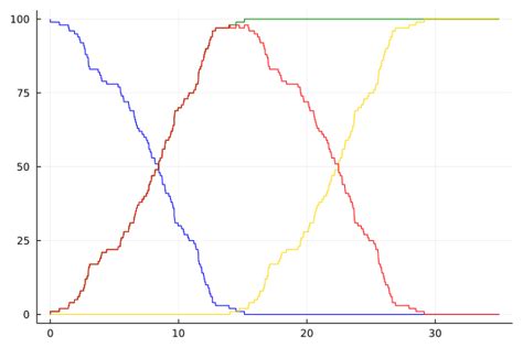 Plot Fitted Curves New To Julia Julia Programming Language