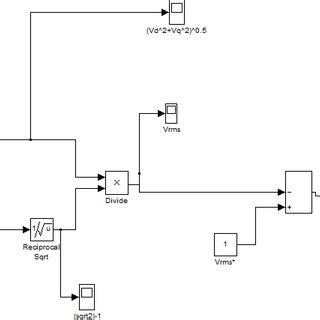 PI Controller PI Controller PI Controller Generates A Gated Command Download Scientific