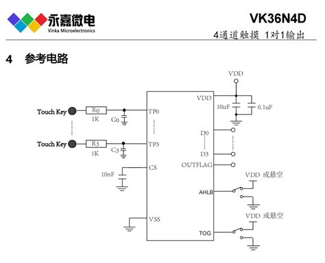 程序员 玩转ourbmc第八期：openbmc Webui之通信交互 Ourbmc Segmentfault 思否