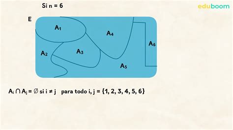 Teorema De La Probabilidad Total Matem Ticas Bachillerato