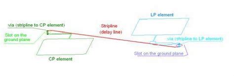 Schematic Of Dla Unit Cell With A Circularly Polarized Radiating Side Download Scientific