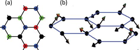Chiral Spin Density Wave Order On The Honeycomb Lattice A The Spin