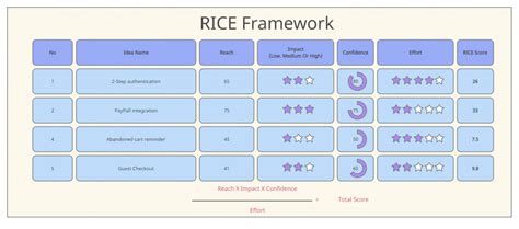 Excel At Feature Prioritization With These Visual Tools