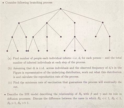 Consider Following Branching Process A Find Chegg