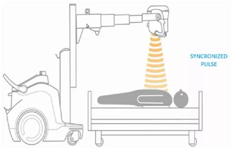 Dynamic Digital Radiography Konica Minolta