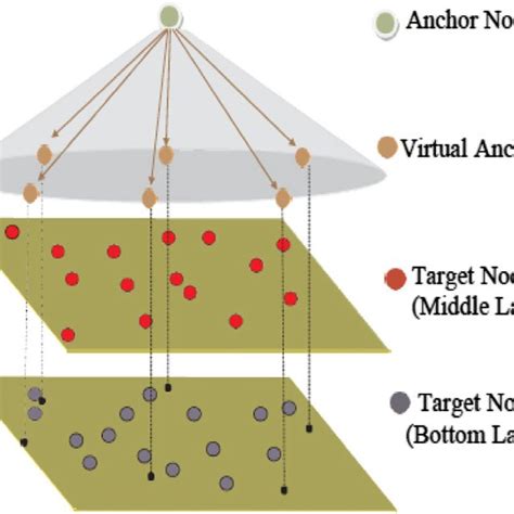 Parasol Projection Localizing Target Nodes Download Scientific Diagram