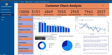 Github Rahultamhankarpowerbi Customerchurnanalysis This Is A Powerbi App Which Uses Multiple