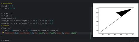 【python】matplotlib画箭头pltarrow Csdn博客