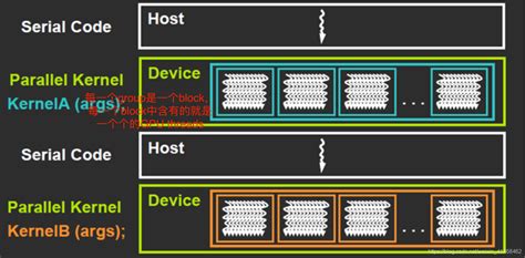 「并行学习」cudapeer Memory Csdn博客