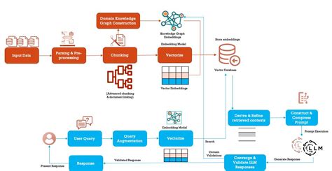 Hans Willert On Linkedin Using Knowledge Graphs To Enhance Retrieval
