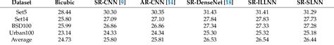 Table 6 From Single Image Super Resolution Method Using Cnn Based Lightweight Neural Networks