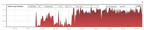 What Ever Happened To Sonicwall Support Networking Spiceworks Community