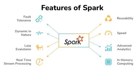 Dataengineer Dataanalytics Etl Machinelearning Ai Tech Database