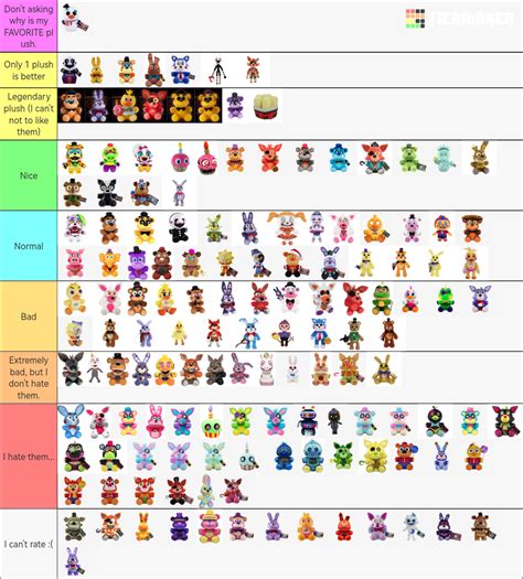 FNAF FUNKO HEX SANSHEE PLUSH TIERLIST Tier List Community Rankings