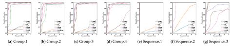 Anlpt Self Adaptive And Non Local Patch Tensor Model For Infrared