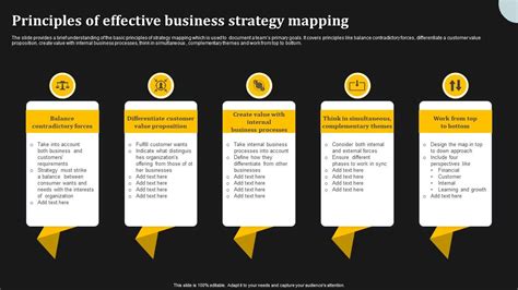 Principles Of Effective Business Strategy Mapping Ppt Powerpoint