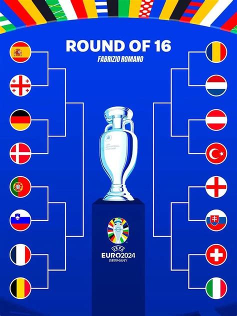 Alemania Vs Dinamarca En Qué Canales Pasan La Eurocopa Y A Qué Hora