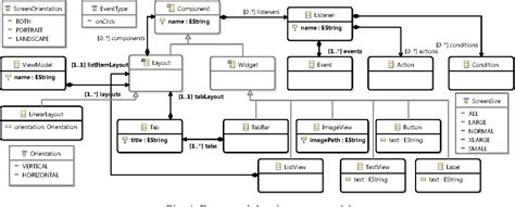 Figure 1 From Generating Native User Interfaces For Multiple Devices By Means Of Model