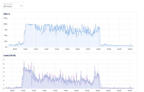 网站负载很大可能导致不能访问稍晚时候会研究解决方案 Meta Emacs China