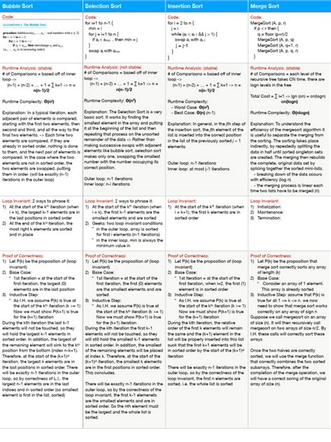 Computer Science Sorting Algorithms Runtime Analysis Big O Pdf