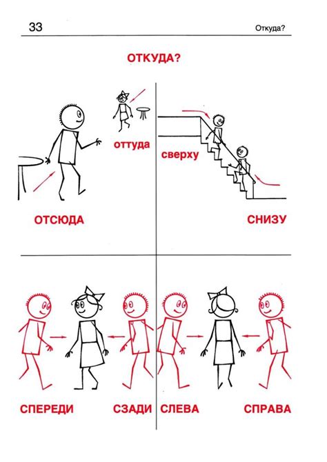 Pin By Learning Russian On РУССКАЯ ГРАММАТИКА В КАРТИНКАХ ДЛЯ