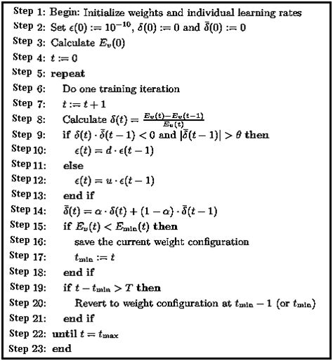 Shows The Steps Of Online Bp Learning Algorithm Download Scientific