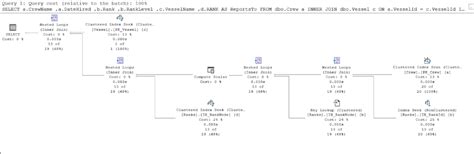 How To Use Sql Server Hierarchyid Through Easy Examples {coding}sight