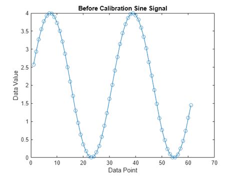 Calibrate Xcp Characteristics Matlab Simulink Example