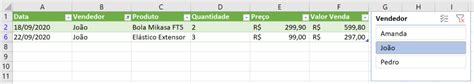Formul Rio De Vendas No Excel Para Voc Aplicar Hoje Na Sua Empresa