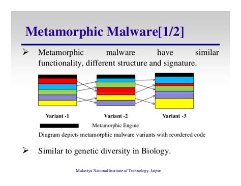 Metamorphic Malware Jul Ismail