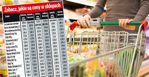 TO się stało z cenami w Stokrotce Biedronce Lewiatanie Koszyk Faktu