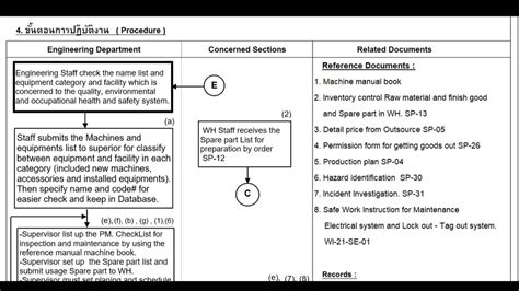 รับแปลเอกสารคู่มือการทำงาน Sop Procedure Work Instruction Opl