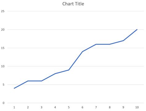 how to add error bars to charts in excel online tutorials library
