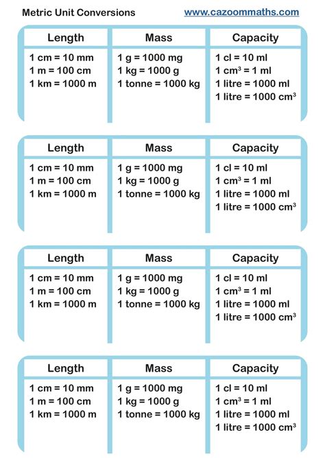 Mass Density Volume Formula Free Teaching Resources