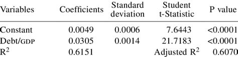 Estimation Using The Generalized Method Of Moments With The Bartlett Download Scientific
