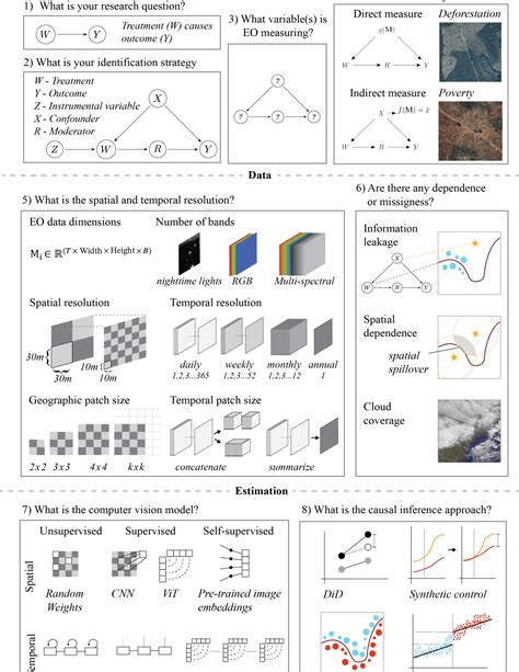 Github Aiandglobaldevelopmentlabcausalimages Software Causalimages An R Package For