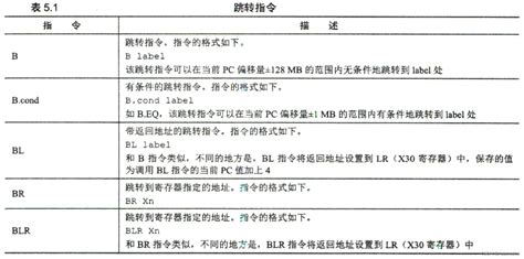 浅析armv8体系结构：a64指令集 Csdn博客