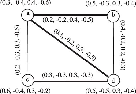γ Documentclass[12pt]{minimal} Usepackage{amsmath} Download Scientific Diagram