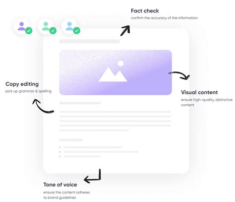 Steps To A Reliable Review Approval Process Planable