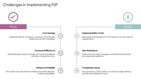 Procure To Pay Procurement Process Flowchart Ppt Sample At