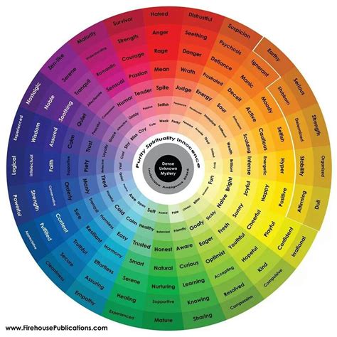 Advanced Color Wheel Chart