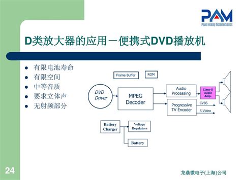 PPT 数字音频 D 类 功率放大器 PowerPoint Presentation free download ID 4314064