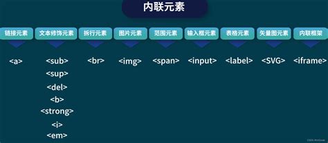 css元素类型 csdn博客