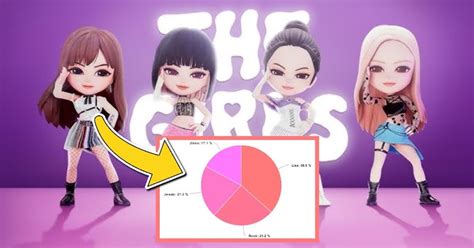 The Least To Most Even Line Distributions For The Biggest K Pop Releases In August