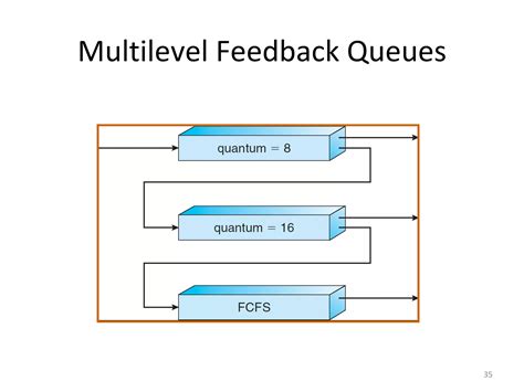 Process Management In Os PPT