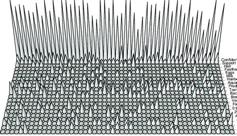 3-D matrix representation | Download Scientific Diagram