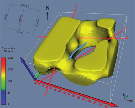 Pseudo Three Dimensional Model Main Features Download Scientific